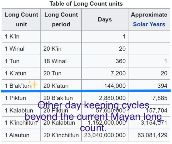 Background Reference: The Mayan Long Count System and Tzolkin 260 Grid ...